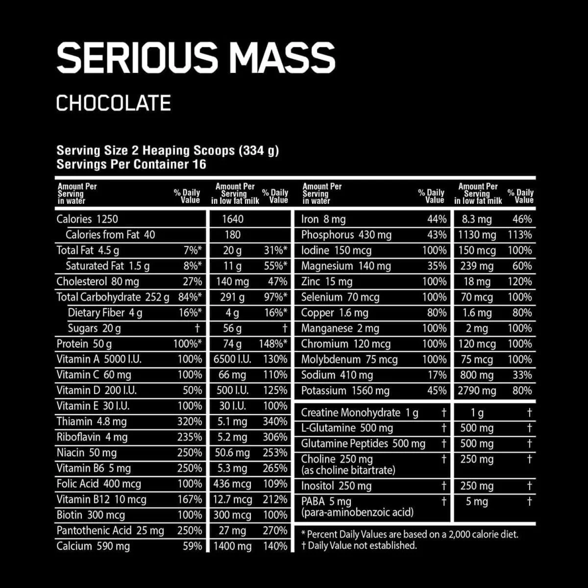 Optimum Nutrition Serious Mass Weight Gainer | Super Supplement